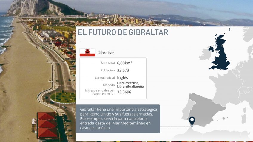 EL FUTURO DE GIBRALTAR. – Fesei.org