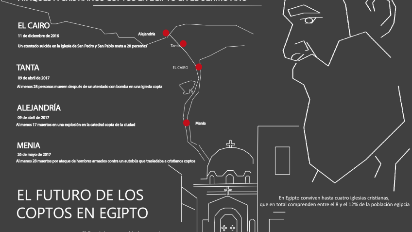 EL FUTURO DE LOS COPTOS EN EGIPTO – Fesei.org